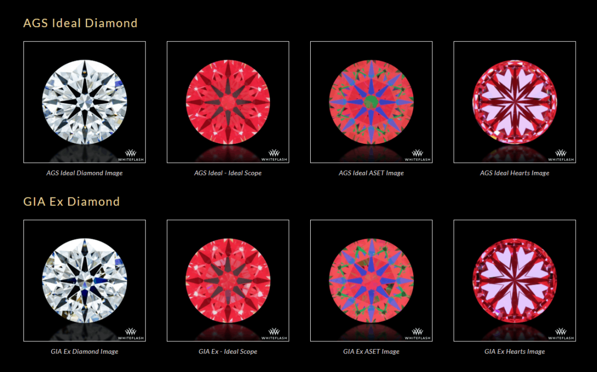 Ideal vs Excellent Cut Lab Diamonds | Lab Diamond Reviews
