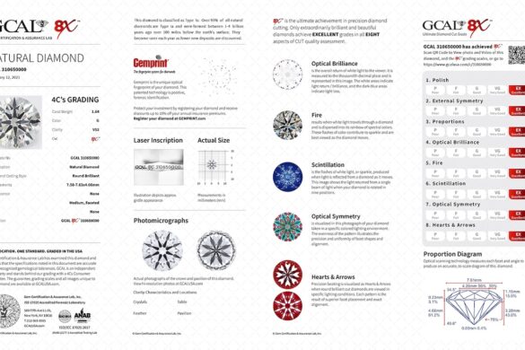 Lab Diamonds vs. Moissanite: Which is the Best Choice for You? | Lab ...